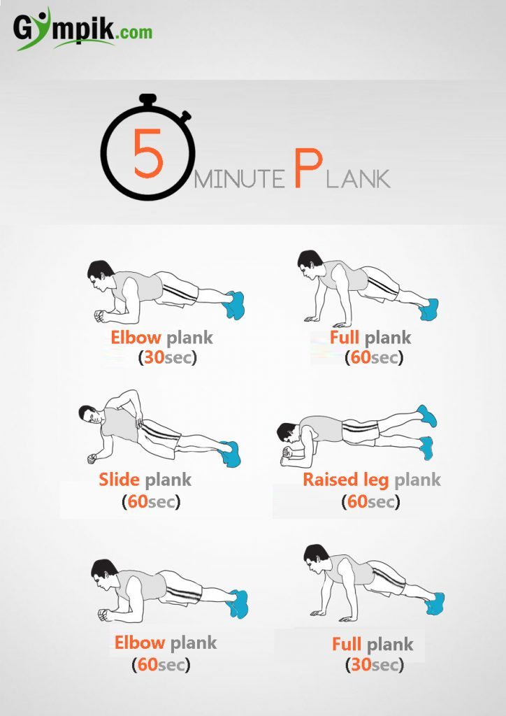 Core exercise: How to do a Plank for Strong Abs | Gympik Blog