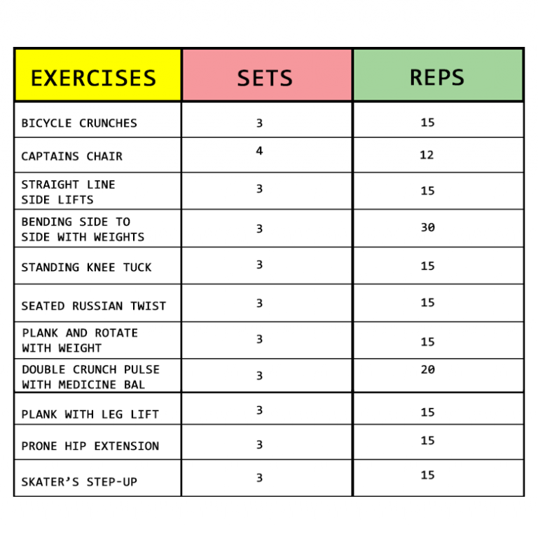 belly fat - chart | Gympik Blog
