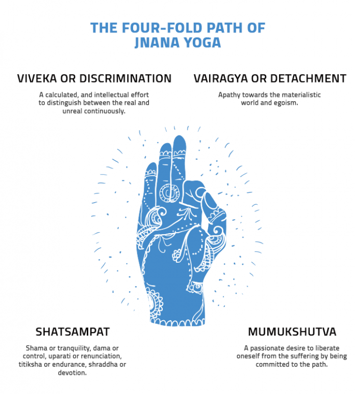 Yoga: Know The History, Philosophy and Traditions Of This Ancient ...